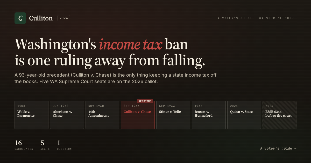 WA's income tax ban is one ruling away from falling · Culliton 2026